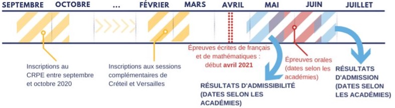 Qu'est-ce que le CRPE ? (Concours de Recrutement de Professeurs des ...